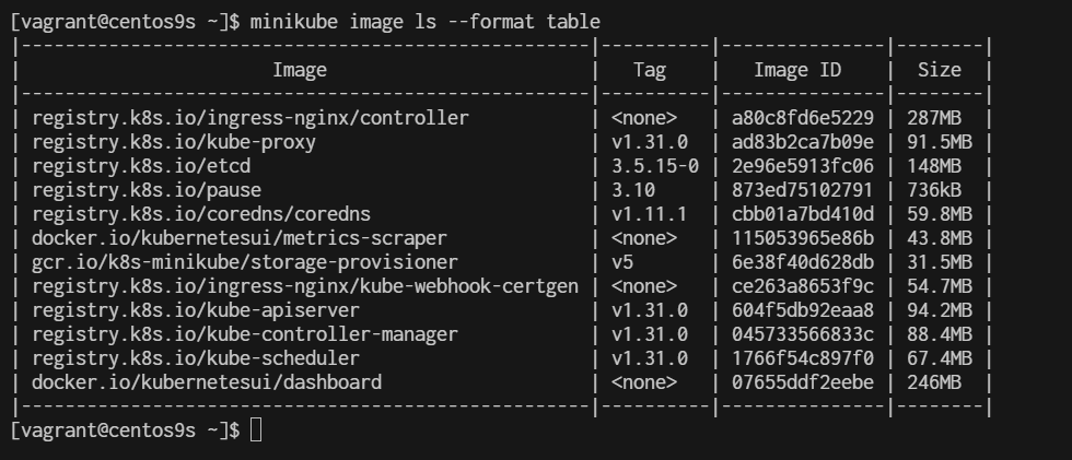 Workshop1 kubernetes - Kmutnb modern infrastructure