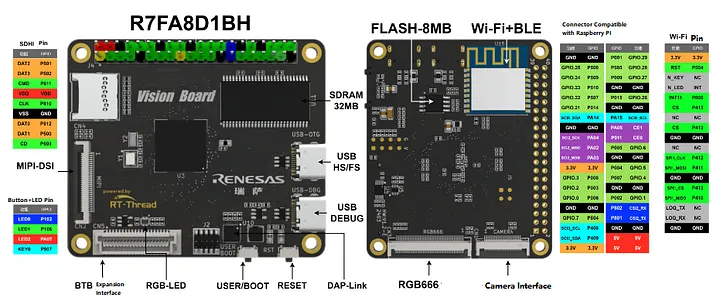 ARM Cortex-M85 RA8 Vision Board - RT Thread Workshop MUICT 2025