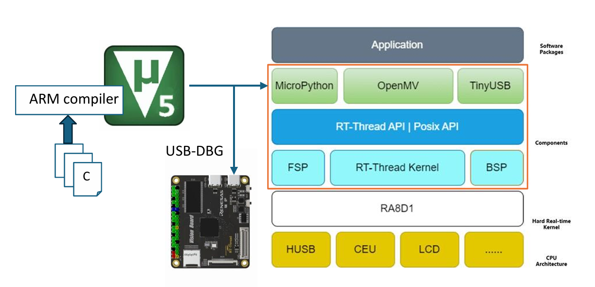 Workshop OpenMV - RT Thread Workshop MUICT 2025