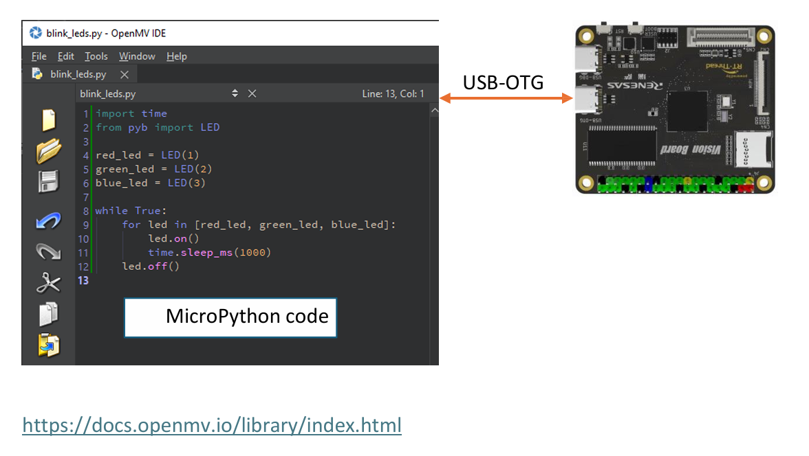 Micropython Coding - RT Thread Workshop MUICT 2025